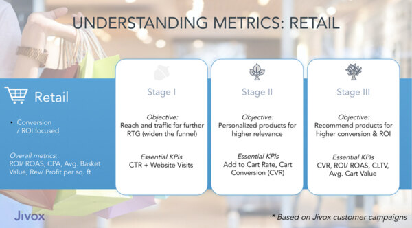Mastering Metrics: Retail & CPG Edition
